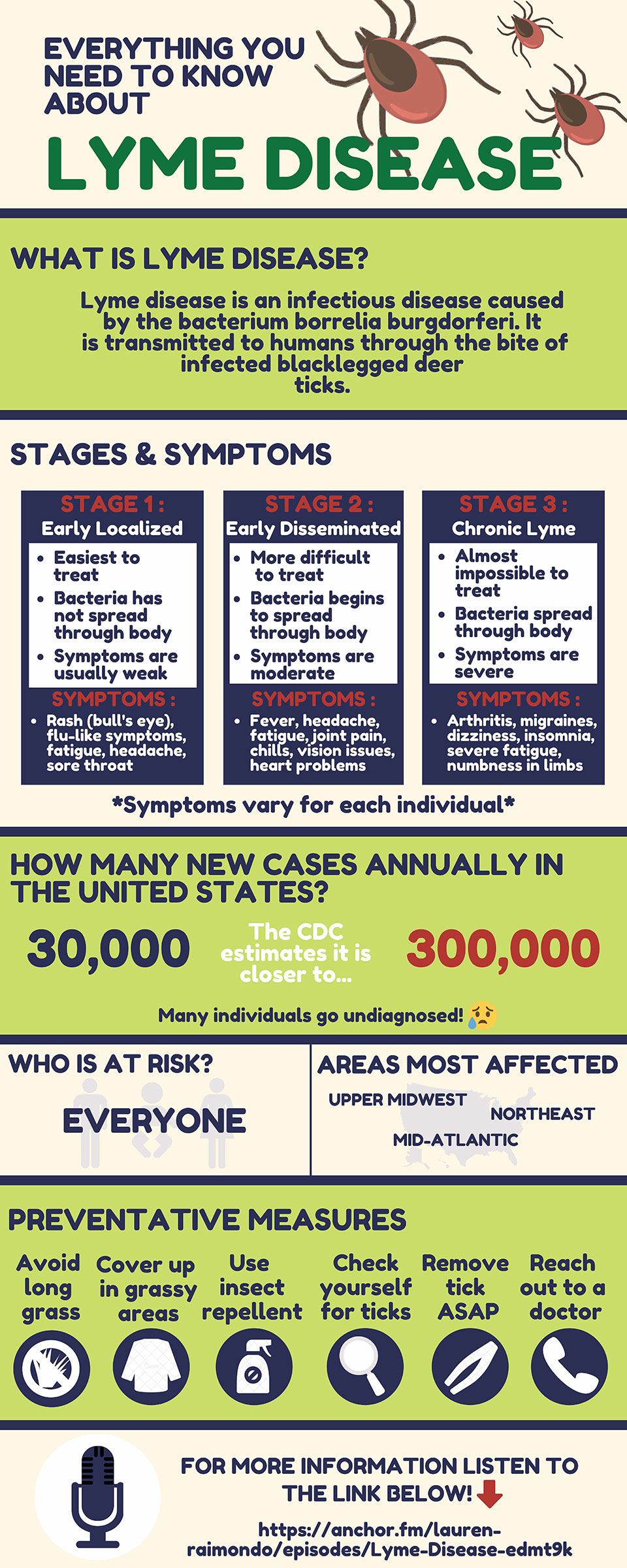 Lyme Disease | Global Health Education and Learning Incubator